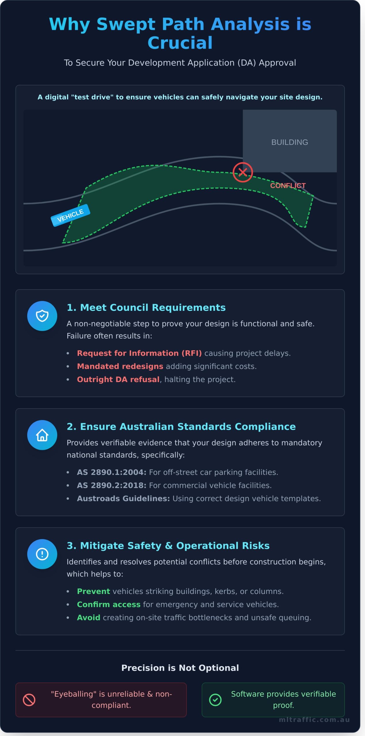 Swept Path Analysis: A Complete Guide for Australian Developments | ML ...