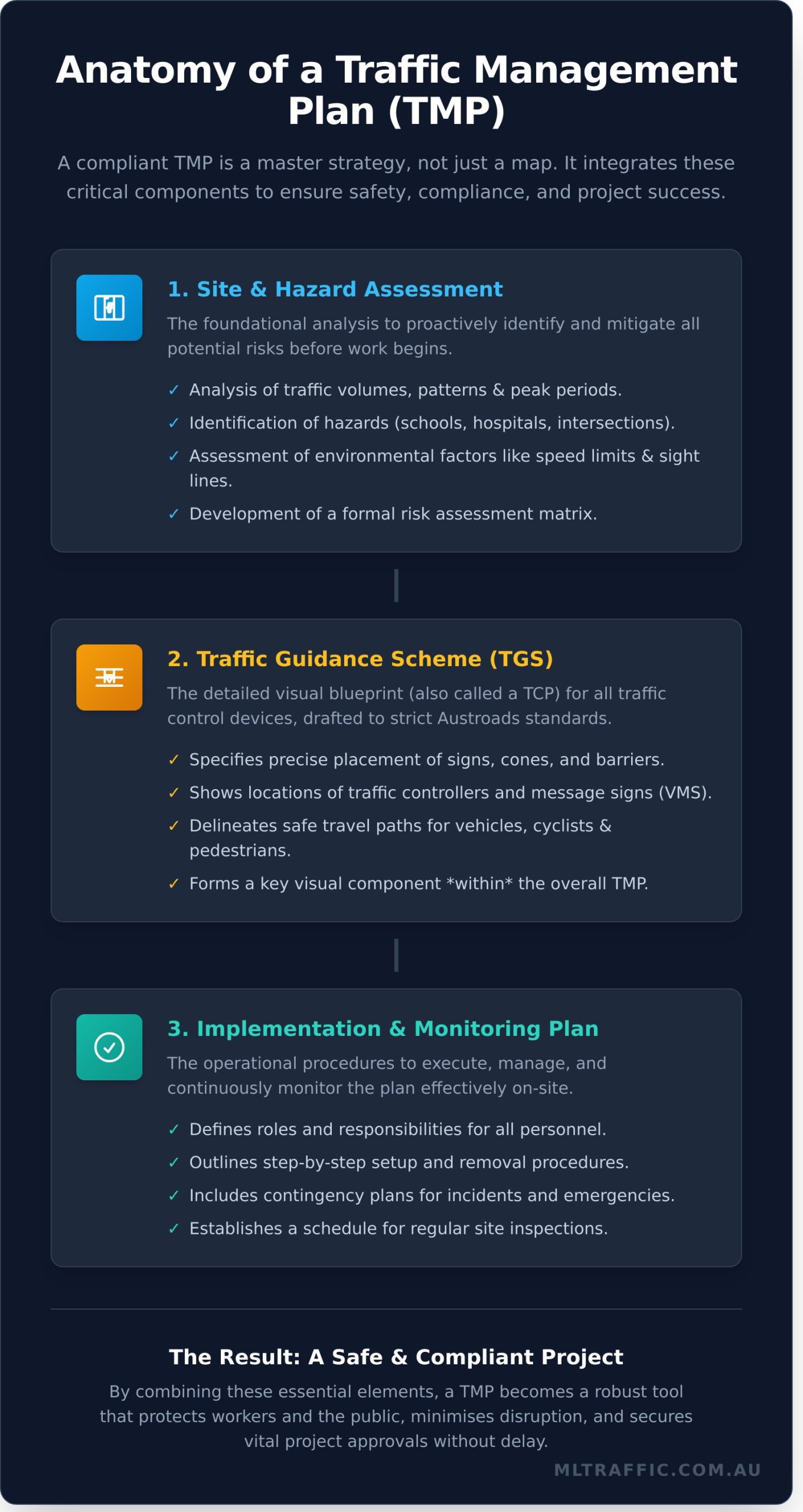 Traffic Management Plan (TMP): The Definitive Guide for Australian ...