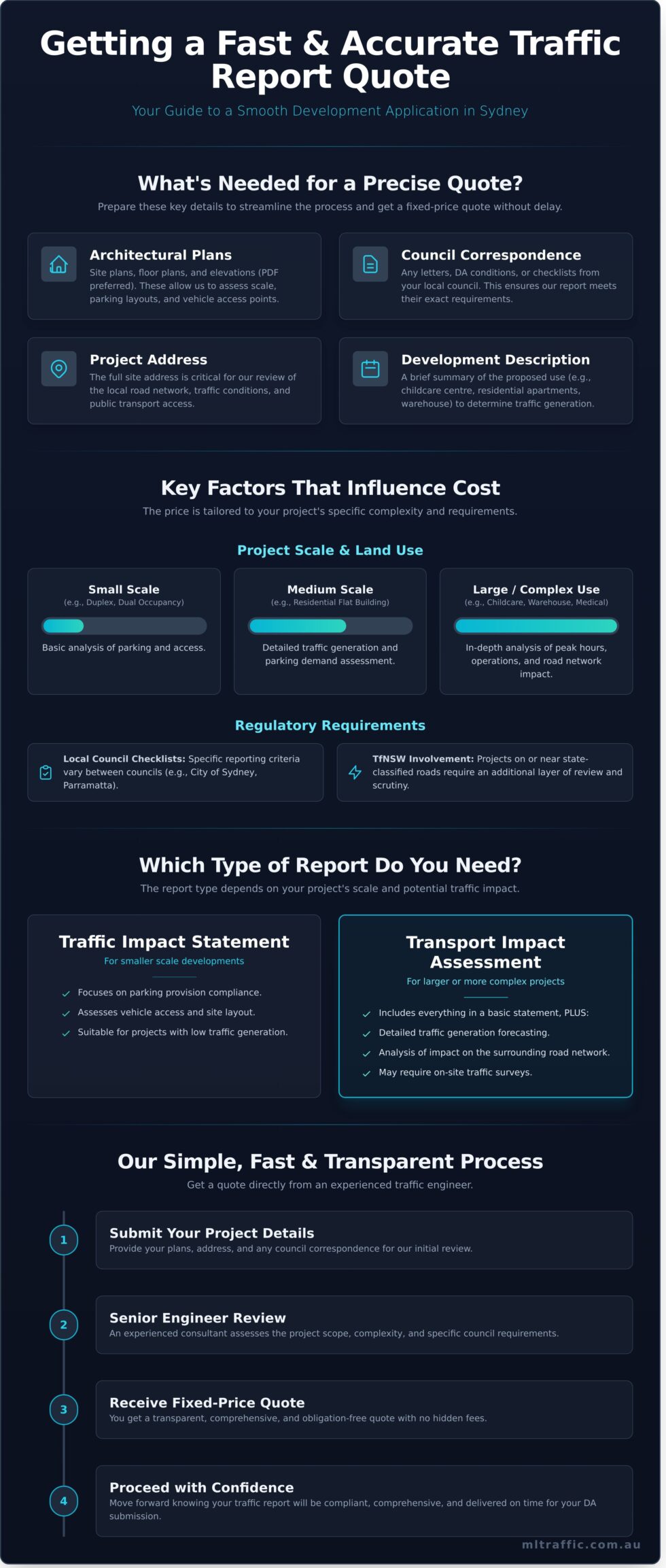 Traffic Impact Assessment | Sydney Traffic Engineers