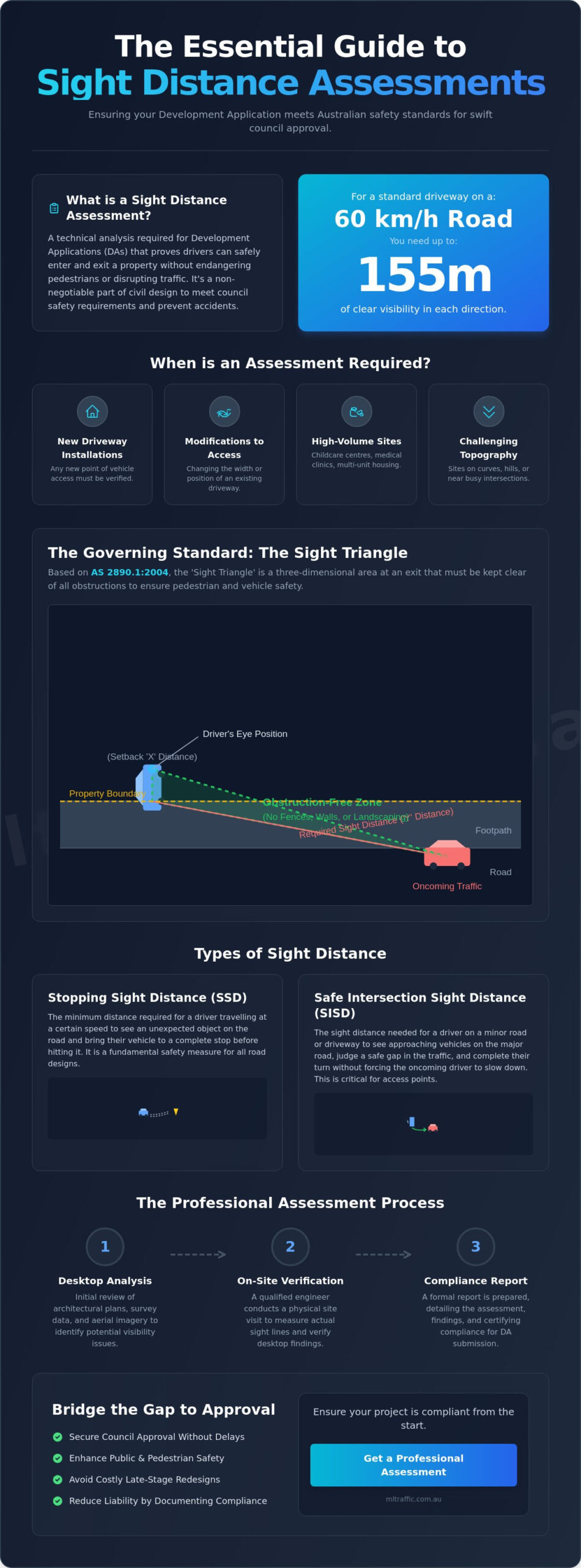 What is a Sight Distance Assessment? A Guide for Australian Developers ...