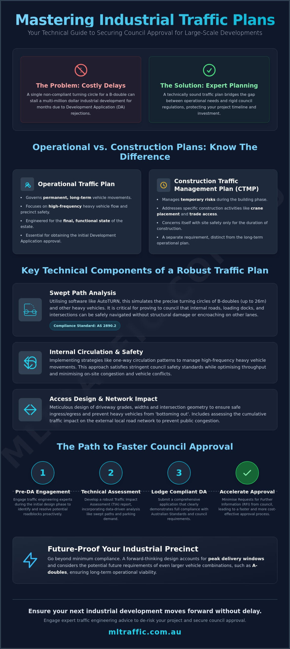 Traffic Plan for Large-Scale Industrial Estates: A Comprehensive ...