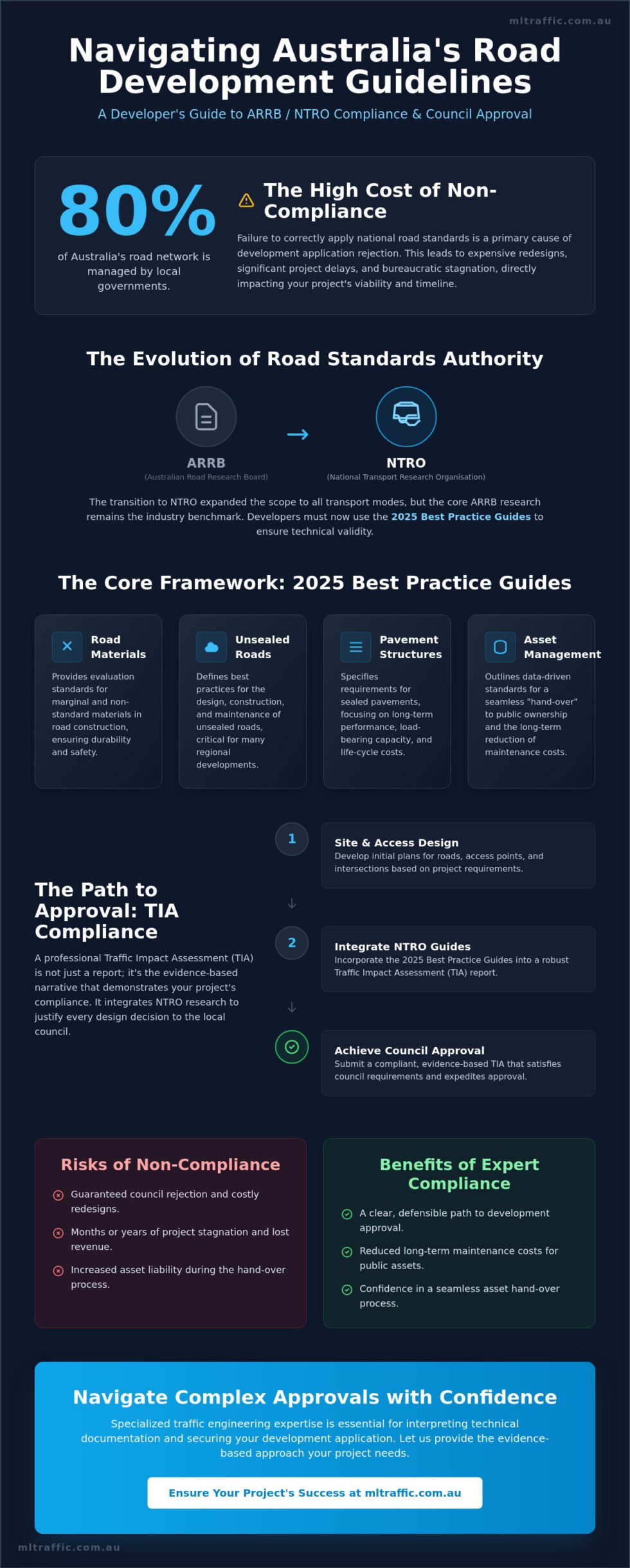 Australian Road Research Board (ARRB) Guidelines for Developers: A ...